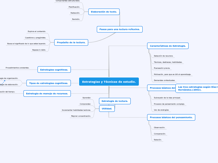 Actividad 1. Sesiòn 3. - Mind Map